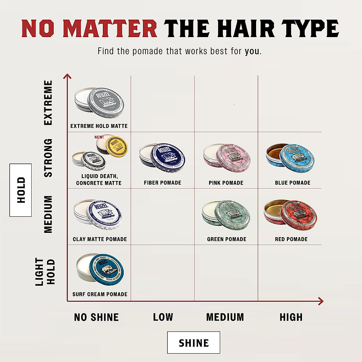 REUZEL Red Pomade, High Sheen, Water Soluble, 4 oz.