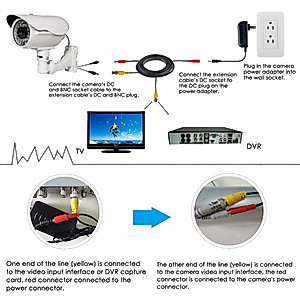 J-ZMQER 25ft Black Video Power BNC Cable Cord Lead Wires Replacement Compatible with Kguard CCTV DVR Security Cameras