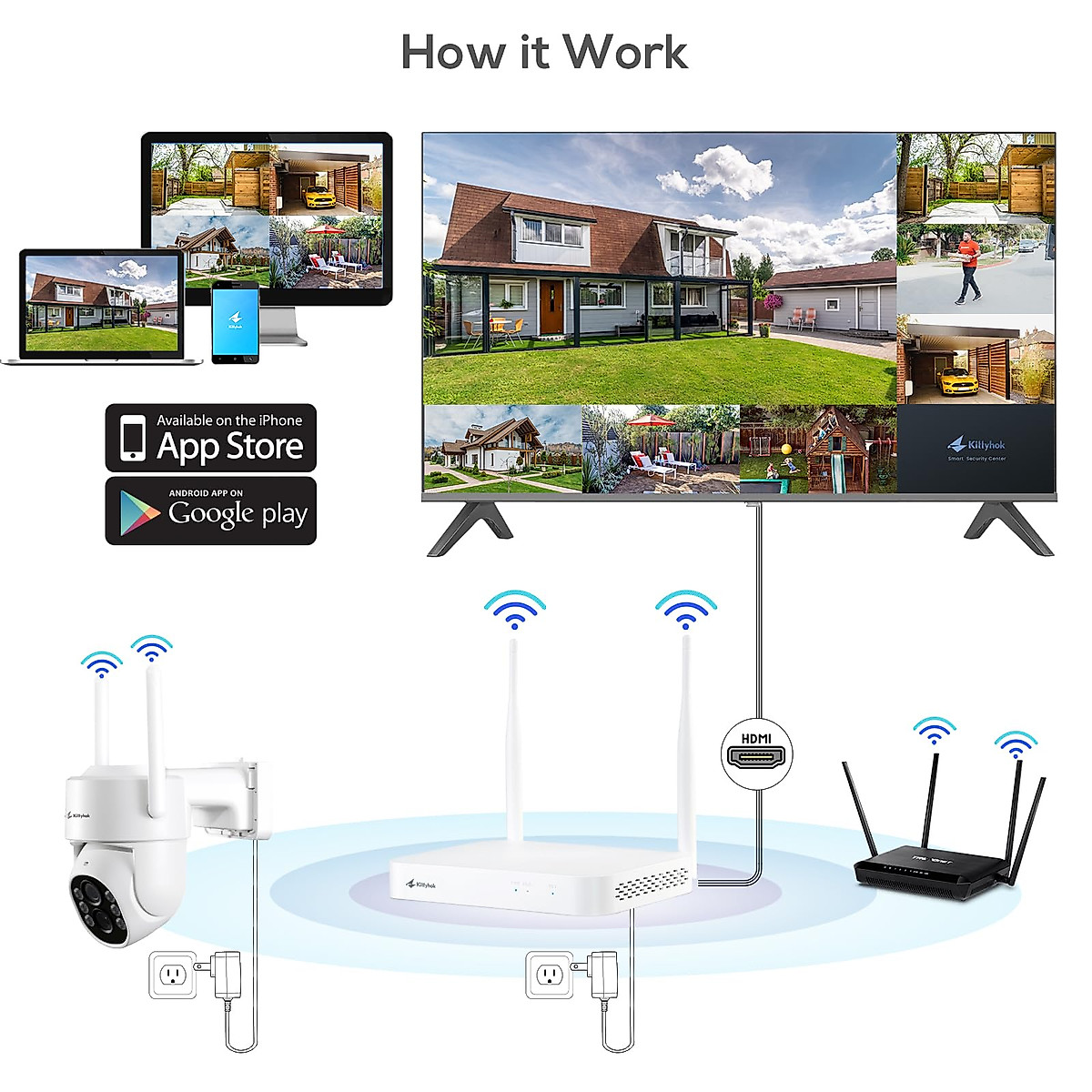 Kittyhok PTZ Wireless Security Camera System | 4pcs Dual Lens 2K Security Camera Wireless Outdoor with 10X Zoom, WiFi6 2.4G/5G, Auto Tracking, Human Detection, Spotlight | 10CH NVR with 500GB HDD