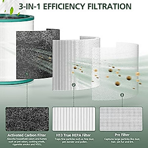 TP01 TP02 Filter Replacement Compatible with Dyson Pure Cool Link TP01 TP02 TP03 AM11, Dyson BP01 Tower Purifier, Part no 968126-03, Pack of 1