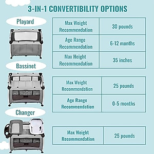 Dream On Me Princeton Deluxe Nap 'N Pack Play Yard