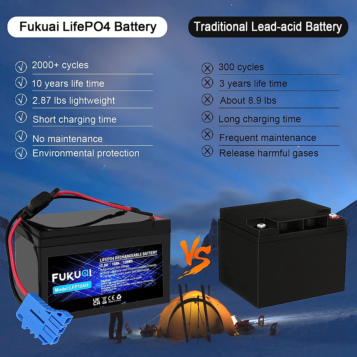 Fukuai Replacement Battery for Peg Perego 12 Volt Battery,12V 10Ah LiFePO4 Lithium-Phosphate Rechargeable Battery for Peg Perego Ride-On Toys