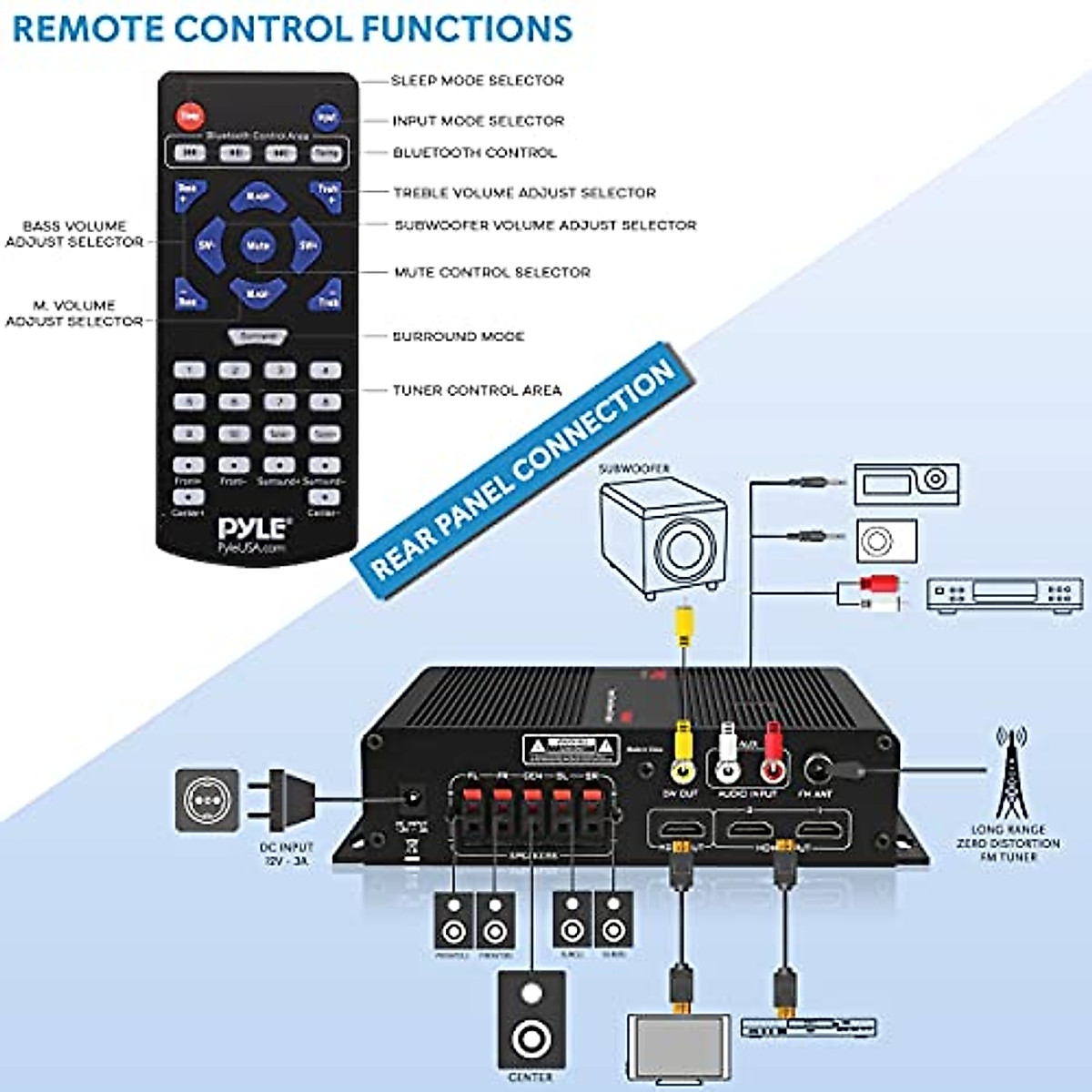 Pyle Wireless Bluetooth Home Audio Amplifier - 100W 5 Channel Home Theater Power Stereo Receiver, Surround Sound w/HDMI, AUX, FM Antenna, Subwoofer Speaker Input, 12V Adapter - Pyle PFA540BT.5