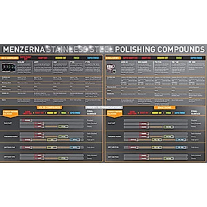 Menzerna P126 Finishing Paste Suitable for Stainless Steel & Precious Metals 1.3kg