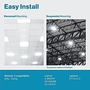 Sunco Lighting 24 Pack 2x2 LED Flat Panel Light, Selectable Color Temperature 4000K/5000K/6000K, 40W Dimmable 0-10V, 4400 LM, Dustproof Back-Lit Drop Ceiling Troffer Replacement Light Fixture ETL