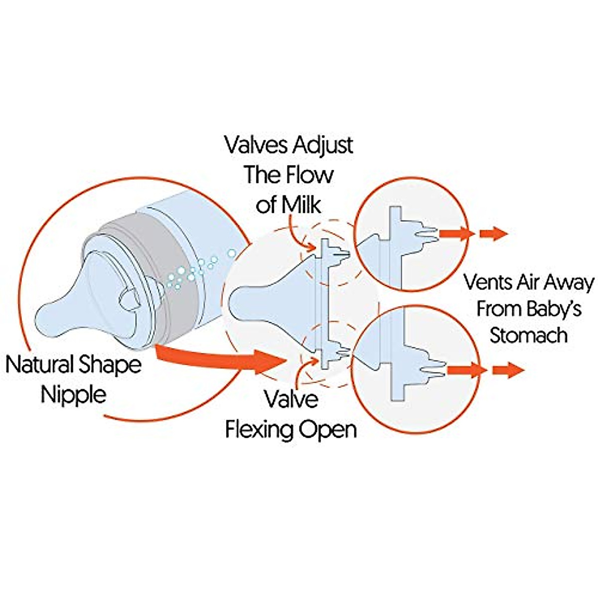 Avima Baby Silicone Nipples for Standard Neck Bottles, Fast Flow 6 Months+ (Set of 6)
