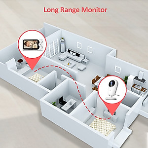 BOAVISION Video Baby Monitor with Camera and Audio,Digital 2.4Ghz Wireless Video Monitor with 4.3 inch IPS Screen,1760mAh Battery,Temperature Monitor,VOX,Talk Back,Night Vision,Lullabies,VB608