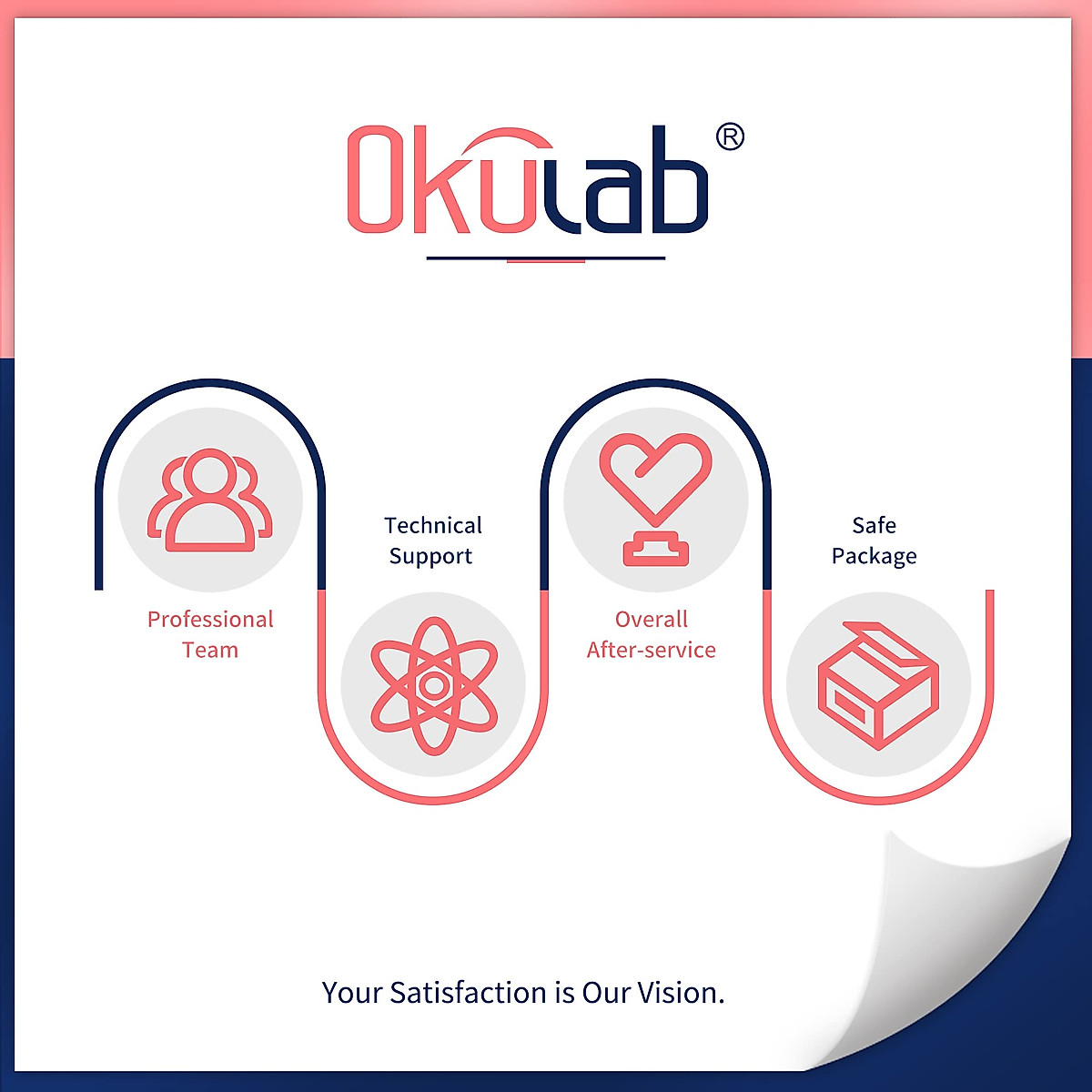 Okulab Heavy Duty Glass Beaker Set, Thick-Walled 3.3 Borosilicate Glass Beakers, with Double Scale Printed Graduation, Vol.1000ml, HBKG1000A1