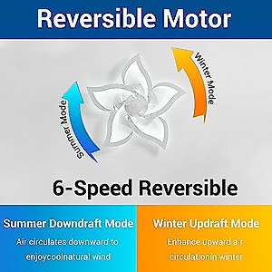 Low-Profile Flush Mount Ceiling Fan with Lights, Modern Dimmable Ceiling Fan Light APP & Remote Control, Reversible Motor, 7 Blades Fan Lights for Kitchen Bedroom Living Room