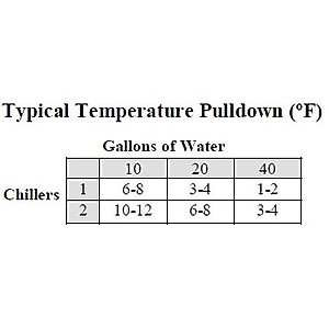 IceProbe Thermoelectric Aquarium Chiller - 4 in. x 4 3/4 in. x 7 1/2 in.