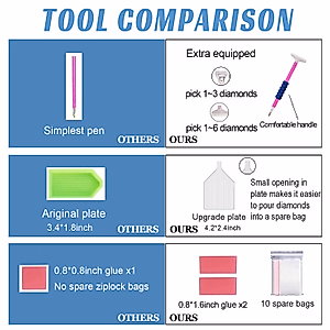 Haocy Mystery Diamond Painting Kit, Random Diamond Art Kit for Adults, 5D Paint with Diamond Full Drill for Gift, Wall Dcor