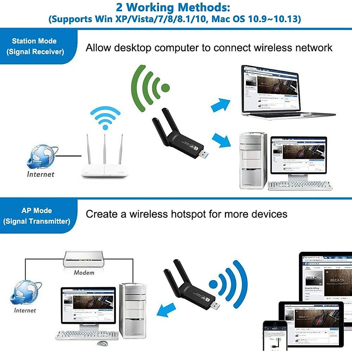 WiFi Adapter, 1200Mbps Dual Band 5G/2.4G Wireless Network Adapter, USB 3.0 MU-MIMO WiFi Dongle with High Gain Antennas for Desktop PC, Supports Windows/Mac OS X