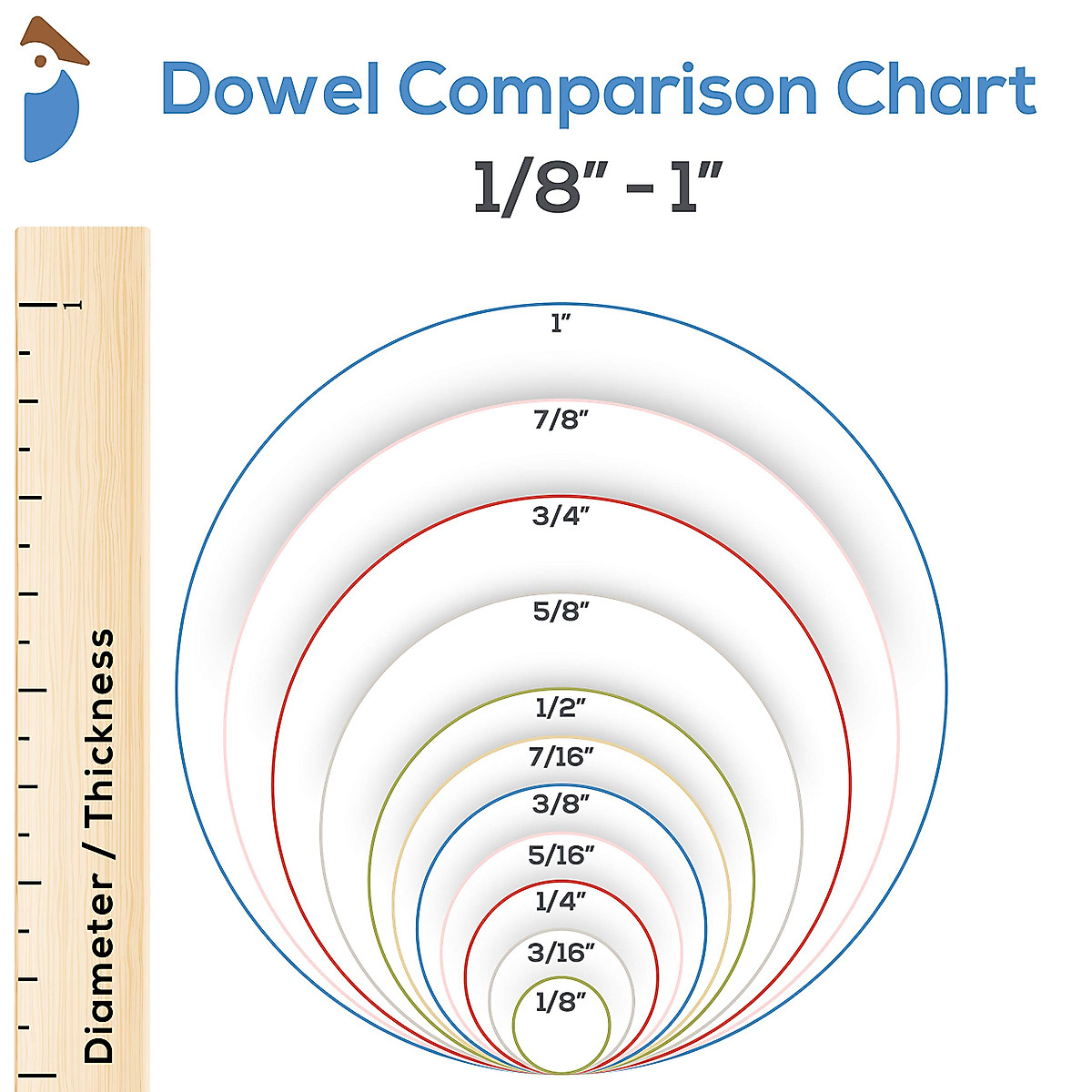 Dowel Rods Wood Sticks Wooden Dowel Rods - 3/16 x 18 Inch Unfinished Hardwood Sticks - for Crafts and DIYers - 25 Pieces by Woodpeckers
