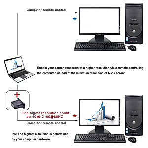FREEGENE DVI Headless Dummy Plug Graphics Card Display GPU Detection Monitor DVI-D Emulator 4K 60Hz, 3 Pack