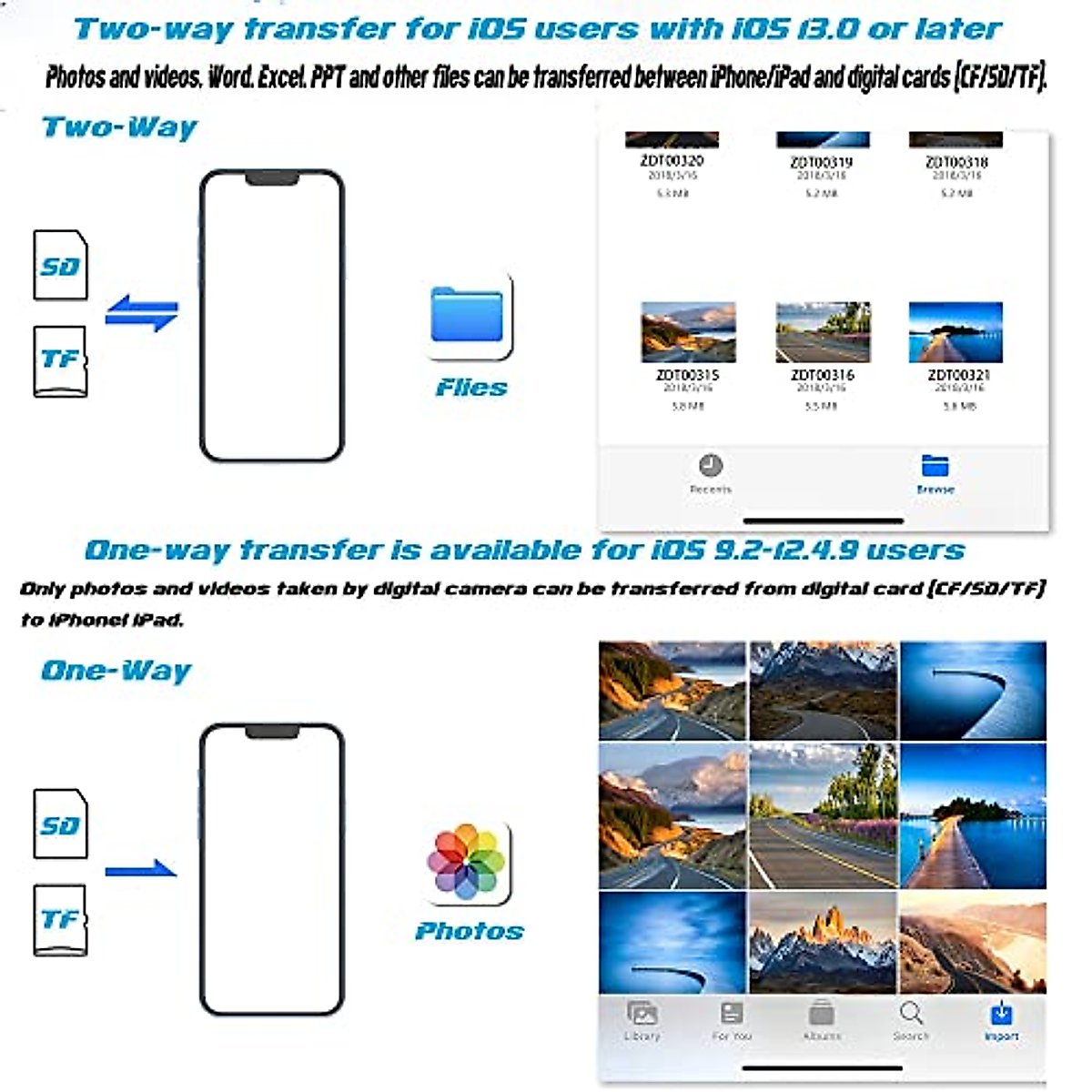 5-in-1 Memory Card Reader with Micro SD and SD Slots for iPhone/iPad/Android/USB C & A Devices, OTG Adapter for SD/Micro SD/SDHC/SDXC/MMC