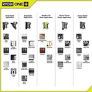 Ryobi 18-Volt ONE+ Lithium-Ion Cordless AirStrike 23-Gauge 1-3/8 inch Headless Pin Nailer (Tool Only)