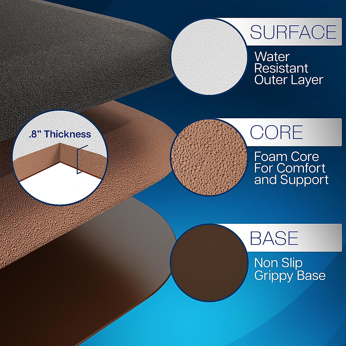 VIVO Anti-Fatigue 28 x 17 inch Comfort Mat for Standing Desks, Sit Stand Ergonomic Foot Support, MAT-F-V28D