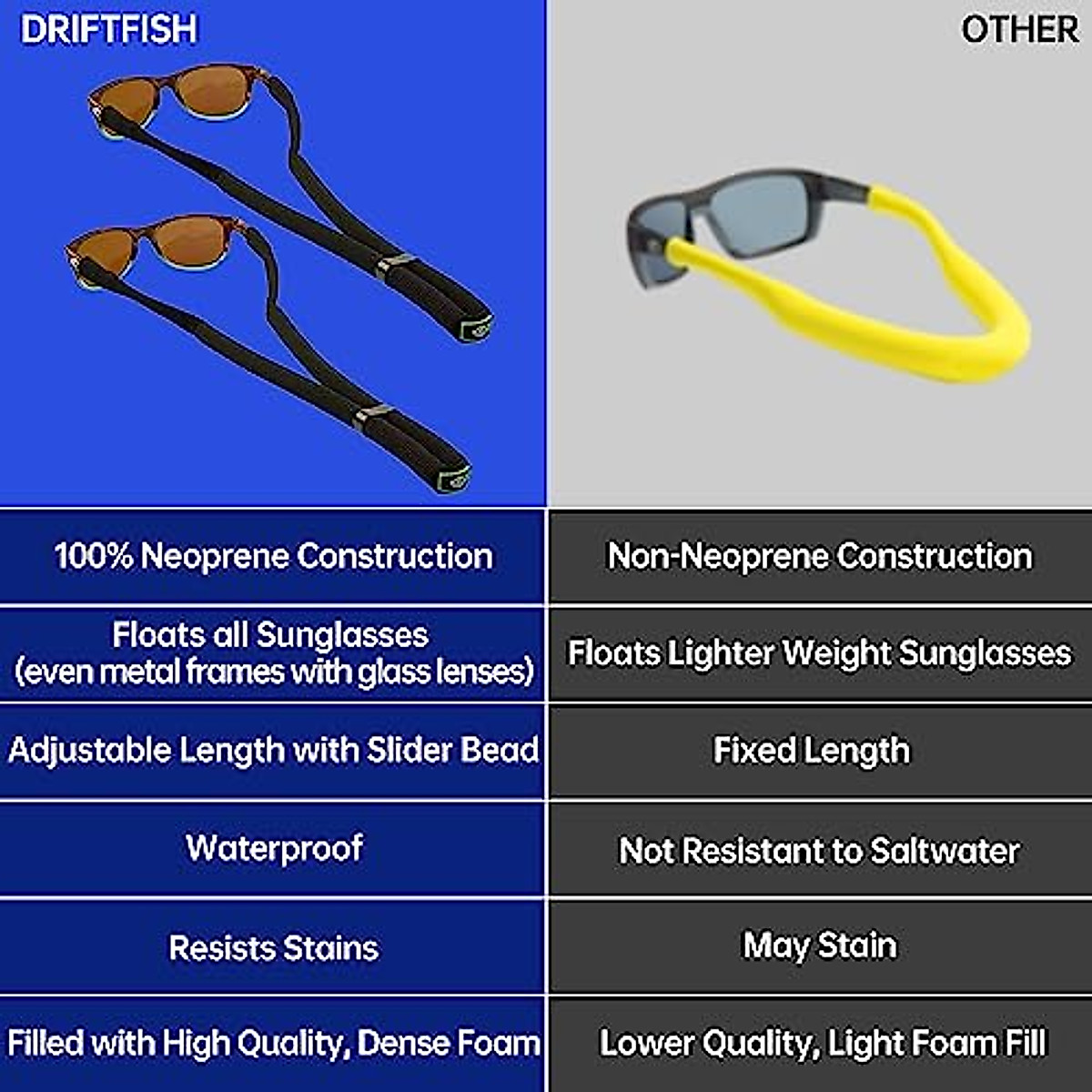 DriftFish Floating Sunglass Strap | Adjustable Glasses Retainer Float, Black