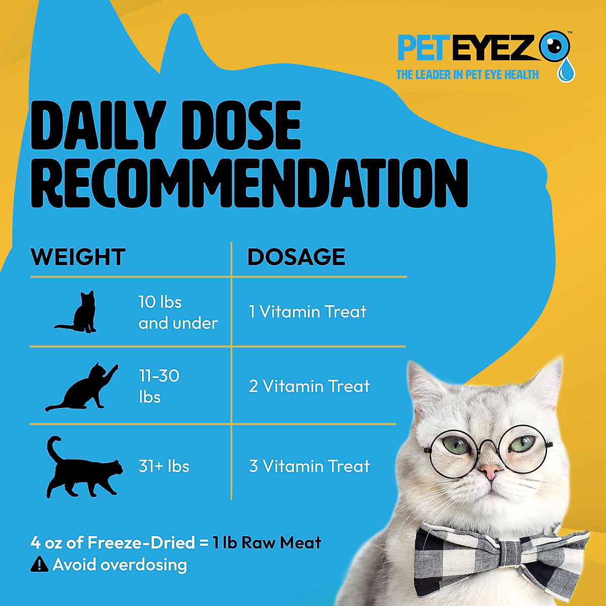 PetEyez Vitamin Treats for Cats - Tear Stain Remover - Eye Health Support - Reduces Itching & Allergies - Chicken Flavor - 1oz