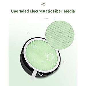 2-Pack LV-H132 Replacement Filter for LEVOIT LV-H132 Air Purifier, 3-in-1with Pre-Filter, True HEPA Filter, Replace LV-H132-RF