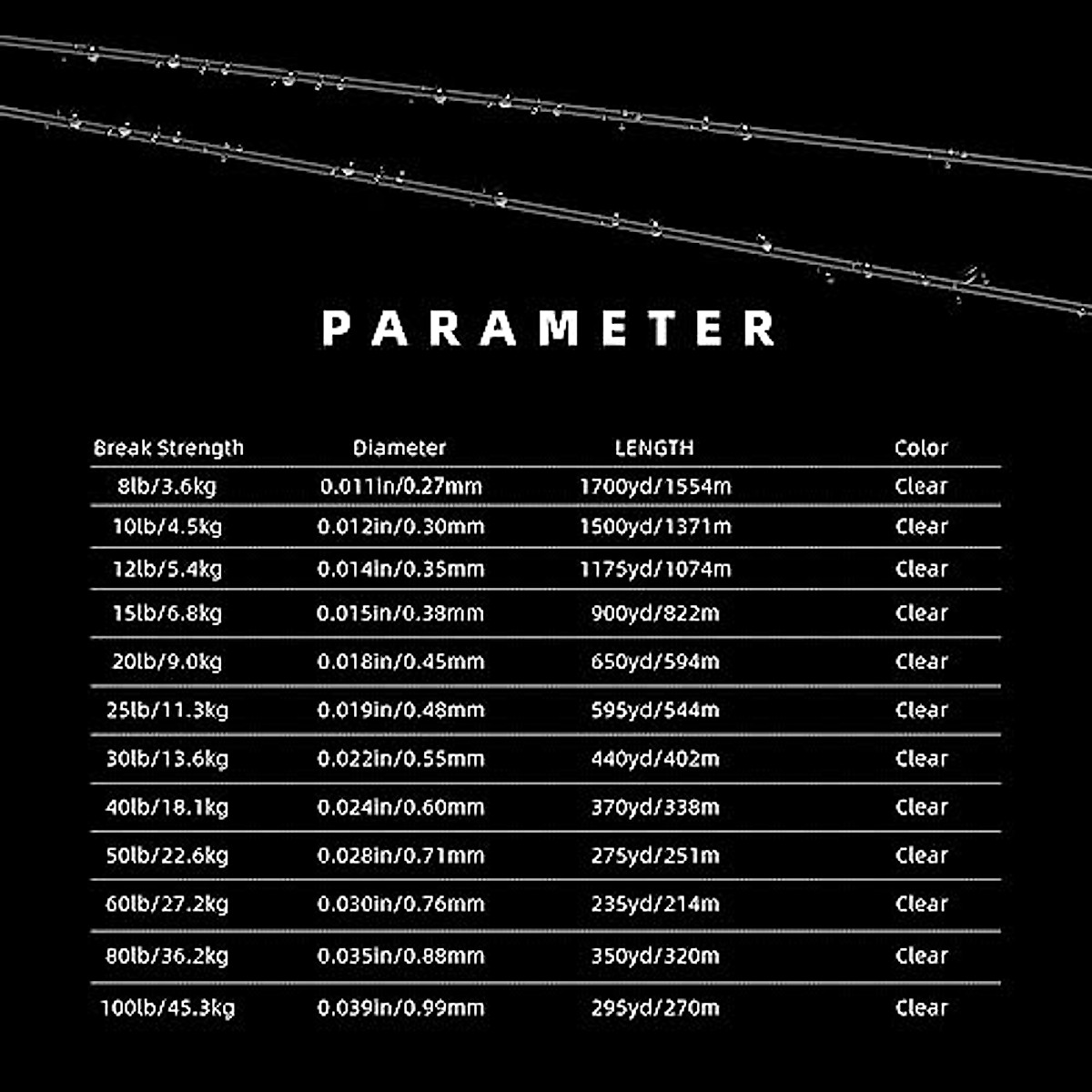 SF Monofilament Fishing Line Premium Spool X-Strong Mono Nylon Material Leader Line Clear for Saltwater Freshwater 30LB