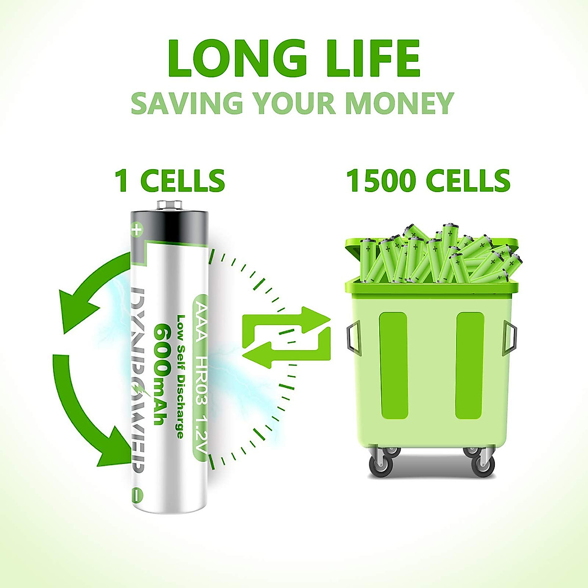 Dynpower NiMH AAA 600mAh Rechargeable Batteries 1.2V,Pre-Charged Triple A for Outdoor Solar Lights Garden Light and Household Devices, (Pack of 12)