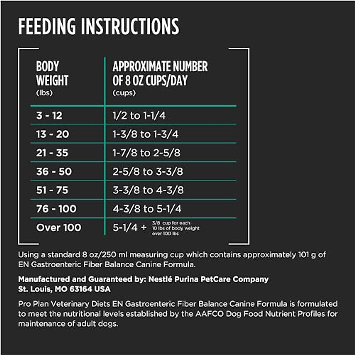 Pro Plan Veterinary Diets Purina EN Gastroenteric Fiber Balance Canine Formula Dog Food Dry - 6 lb. Bag