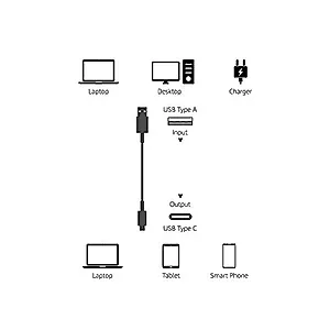 Amazon Basics USB Type-C to USB-A Male 3.1 Gen2 Adapter Charger Cable - 3 Feet (0.9 Meters) - Black
