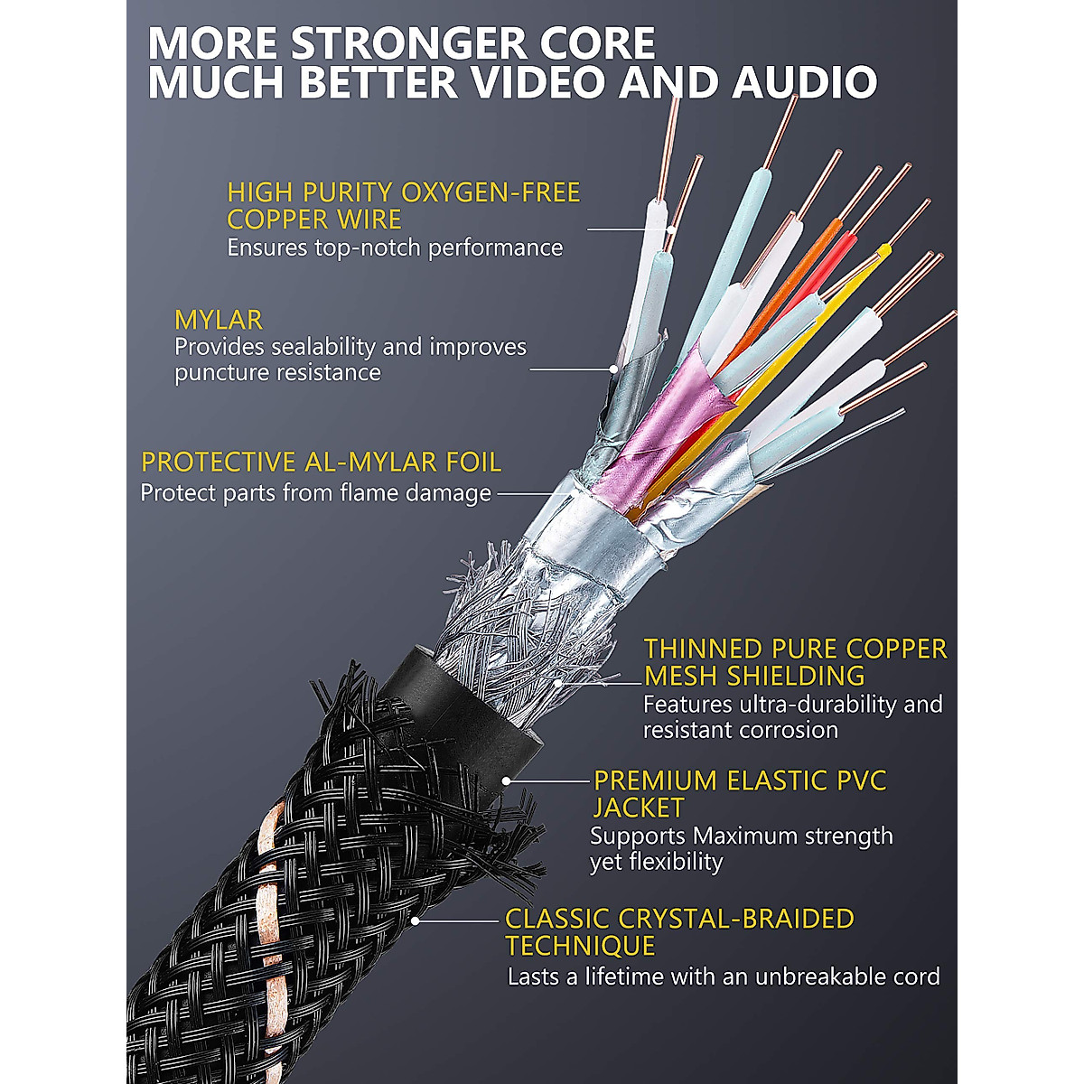 HDMI 2.1 Cable, Ultra High Speed 48Gbps 8K HDMI Cable 8ft, ARISEN 4K120 8K@60Hz Heavy Duty Braided HDMI Cord eARC HDR10 Compatible with RTX 3090 3080 PS5 4K TV Xbox Series X UHD TV Laptop