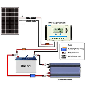 10AWG Solar Extension Cable 50Ft, 10 Gauge Solar Panle Extension Cables Wire 50 Feet with Female and Male Solar Connector Adapter Kit (Red&Black)