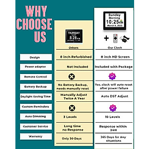 Véfaîî 2024 New, Digital Clock 2.0 with 30 Alarms, Auto DST, DIY Custom Reminders, Sun Moon Icon & AM/PM, Auto Brightness, Memory Function, Easy to Read, 8" Large Display