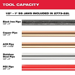 Milwaukee M18 18-Volt Lithium-Ion Cordless Force Logic 1/2 in. - 1 in. Long Throw Press Tool Kit