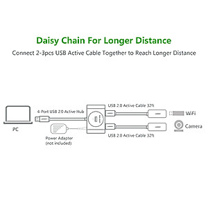 UGREEN USB Extension Cable USB 2.0 Active Repeater Extension Hub Cable 4-Port USB Hub A Male to A Female with Built-in Signal Booster Chips (15ft)