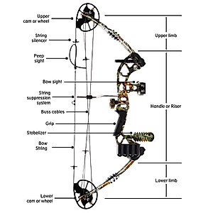 SereneLife Complete Upgraded Compound Bow & Arrow Accessory Kit, Adjustable Draw Weight 30-70 lbs with Max Speed 320 fps - Right Handed (SLCOMB18ST)