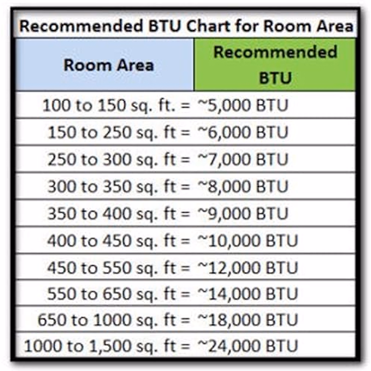 Comfort Glow EUH341 Milkhouse Style Electric Heater 5,200 Btu, White, Length: 7in, Width: 10.25in, Height: 15.5in