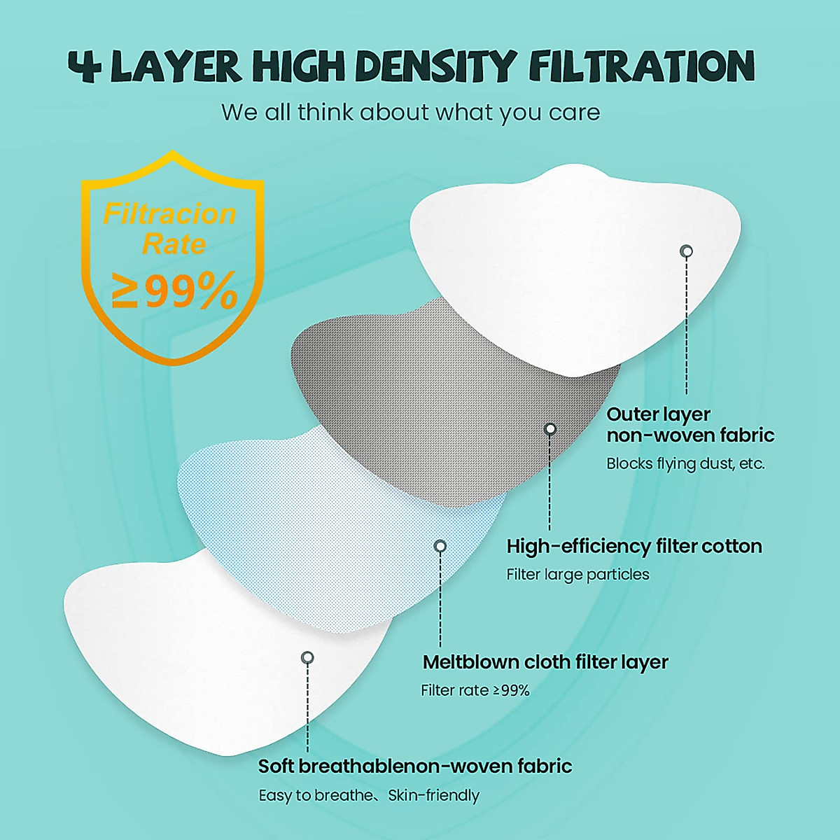 SINYEE KF94 Face Protective Mask for Adult - 60 Packs Individually Packaged - 4 Layer Disposable Safety Dust Mask Multicolor