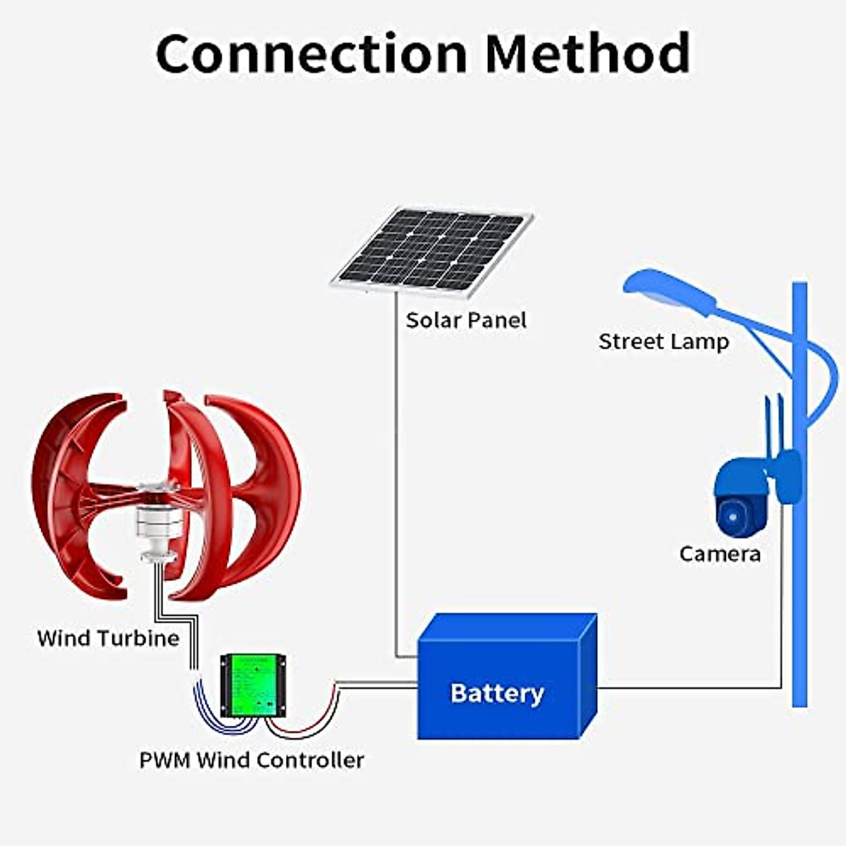 9000W Vertical Wind Power Turbine Generator, Magnetic Levitation Axis Wind Turbine Generator Wind Generator Power for Outdoor Garden(With Controller),24v