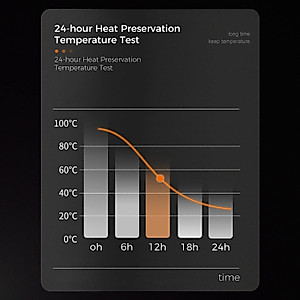 G-Ahora Anime Water Bottle,Anime Water Bottle Cup,Smart Temp Display Reusable Water Bottle 500ml (Cinnamo)