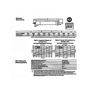 Dow FilmTec, BW60-1812-75 75 GPD TFC Membrane for Undersink Reverse Osmosis (RO) System (Replaces Model TW30-1812-75)
