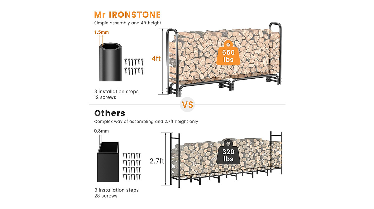 Mr IRONSTONE 8ft Firewood Rack - Durable & High Capacity