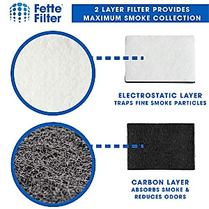 Fette Filter - Replacement Filter Compatible with Holmes HAPF7-U8 Smoke Grabber Ashtray. Fits Holmes Models: HAP70, HAP75, HAP76. Fits Pollenex Models: AT100, AT101 Pack of 12
