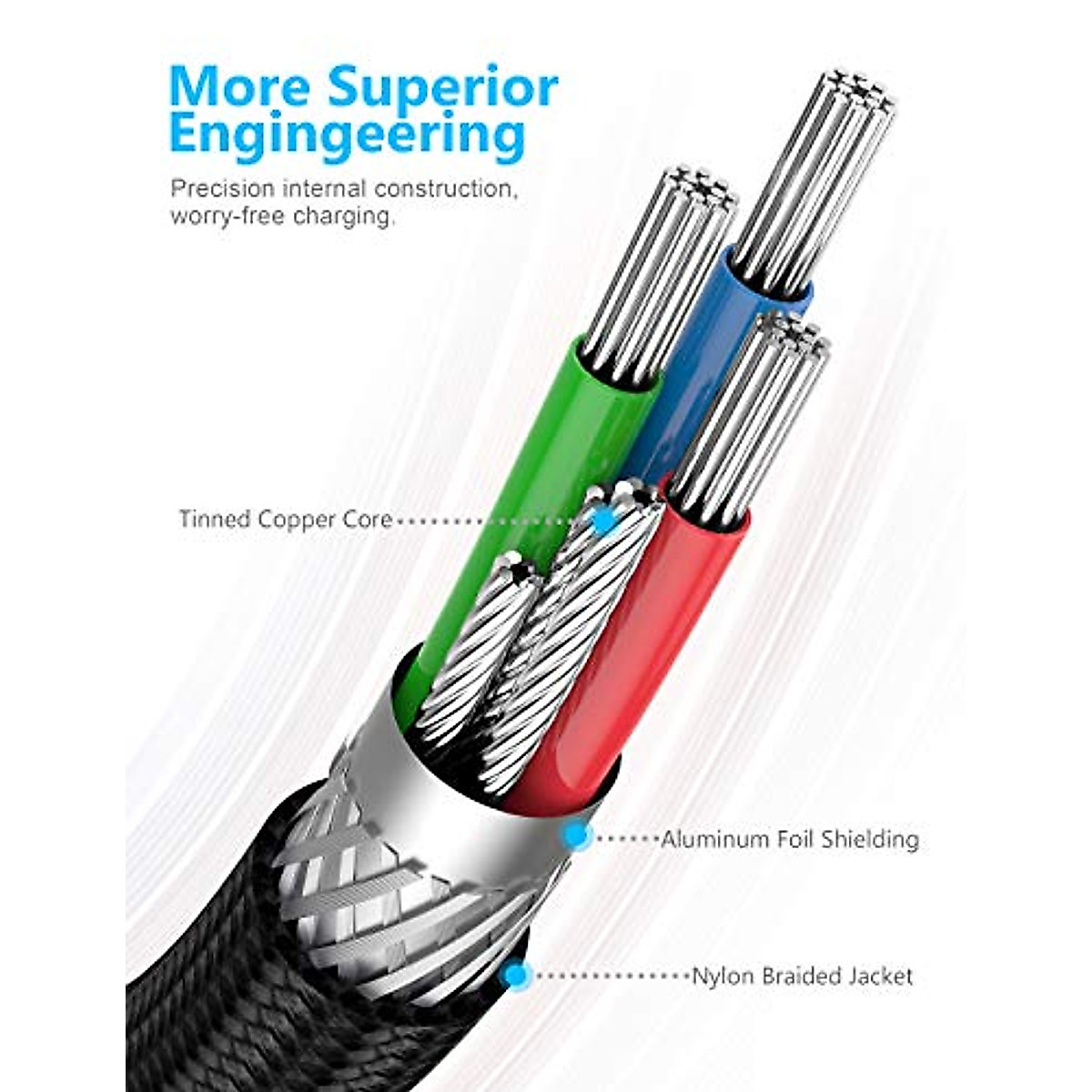 Micro USB Cable, Spater Nylon Braided Cord Android Charger (2-Pack, 6.6 Feet) Sync and Fast Charging Cable Compatible with Samsung, Kindle, Android Smartphones, Moto G5, PS4 (Black)