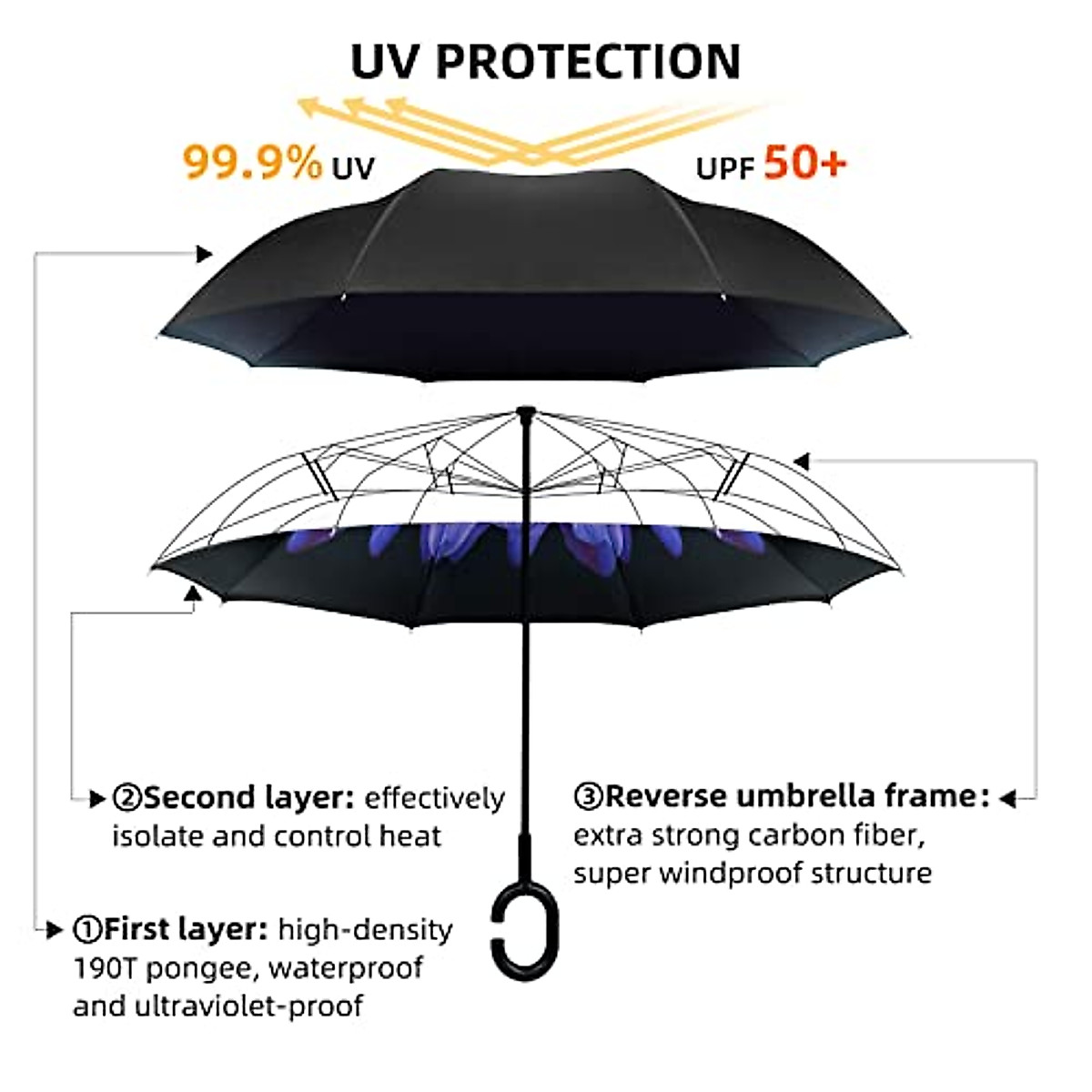 Trenovo Inverted Umbrella - 2023 Pro-Series Windproof Reverse Umbrella with C-Shaped Handle, Upside Down Umbrella for Rain, Updated Waterproof Tech & Wind Resistant Double Layer Stick Umbrella, Anti-UV Inside Out Umbrella for Car, Women and Men (Lucite)