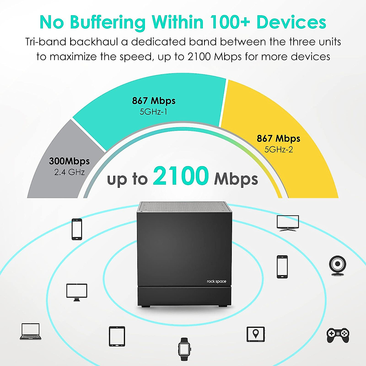 Tri-Band Mesh WiFi System, up to 6000 sq. Ft Whole-home Coverage, Router & Extender Replacement w/ 9 Gigabit Ethernet Ports, High-Performance Mesh WiFi Network Covers 8+ Rooms and 100+ Devices- 3 Pack