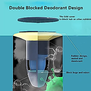 Shower Floor Drain Backflow Preventer Valve Sewer Core Drainage Insert Drain Plug Hair Catcher Gas Sealer Floor Strainer Trap Seal (Black-2Pack)