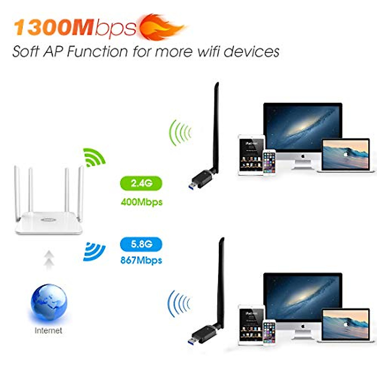 EDUP USB 3.0 Wi-Fi Adapter AC1300Mbps WiFi Dongle 802.11 ac Wireless Network Adapter with Dual Band 2.4GHz/ 5.8GHz 5dBi Antenna for Desktop Windows XP/Vista / 7/8.1/10 / Mac 10. 6-10.15
