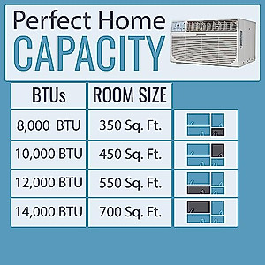 Keystone 12,000 BTU 230V Wall Mounted Air Conditioner & Heater with Dehumidifier Function - Quiet Wall AC & Heater Combo with Remote Control for Small & Medium Sized Rooms up to 550 Sq.Ft.