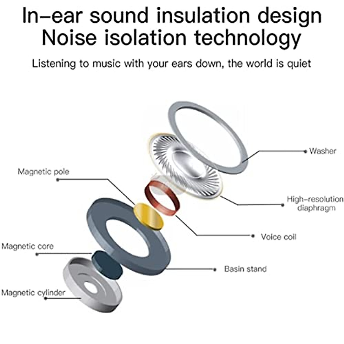 2 Pack iPhone Earbuds Wired Lightning Headphones Noise Isolating (Built-in Microphone & Volume Control)[MFi Certified] Wired in-Ear Earphones Compatible with iPhone 13 Pro Max/12/11/XS/X/7/8 -All iOS