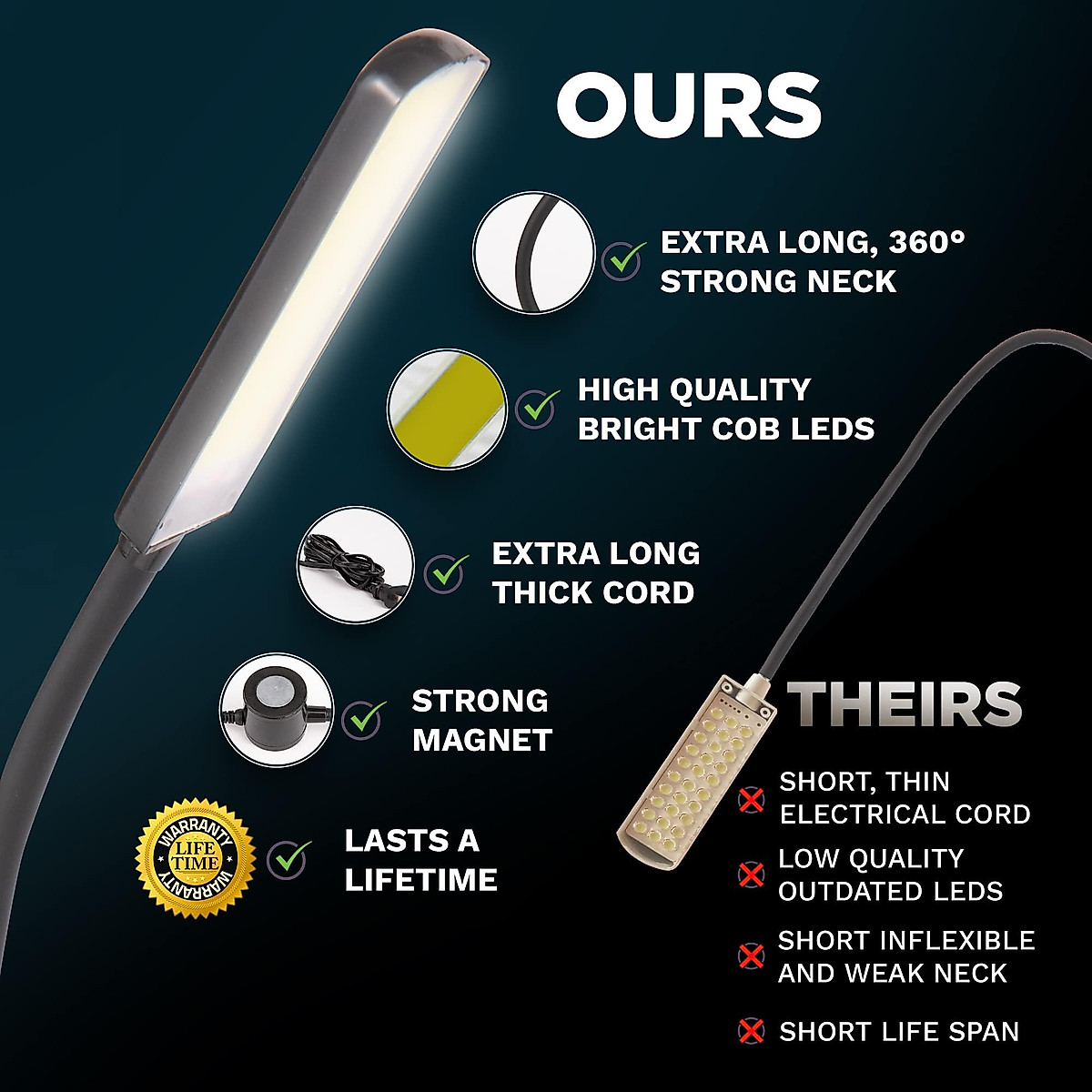 FAJ Sewing Machine Light, Magnetic, Flexible 60 LED Work Lights, Bandsaw Accessories, Scroll Saw with Extra Long Gooseneck - Mount Anywhere Discs (2) Included