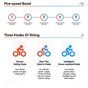 JANSNO X50 Electric Bike for Adults with Powerful 750W Brushless Motor, Long-Lasting 48V 14Ah Battery, 20 Inch Fat Tires, Shi-mano 7-Speed Gear System 26MPH Snow Beach Mountain Electric Bicycle